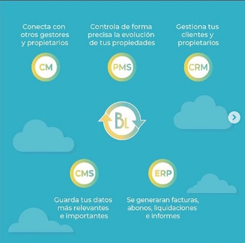 BedLoop · Vacation Rental Software